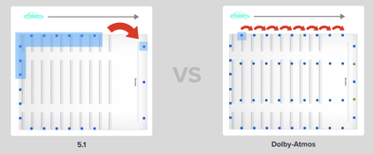 What is Object-based Audio?