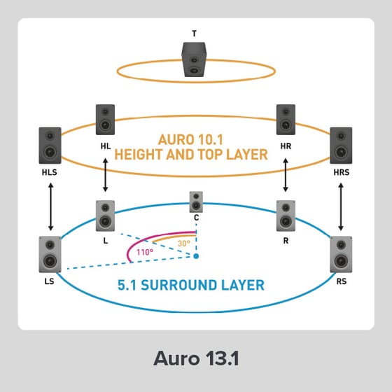 What is Channel-based Audio?