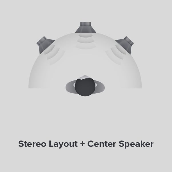 What is Channel-based Audio?