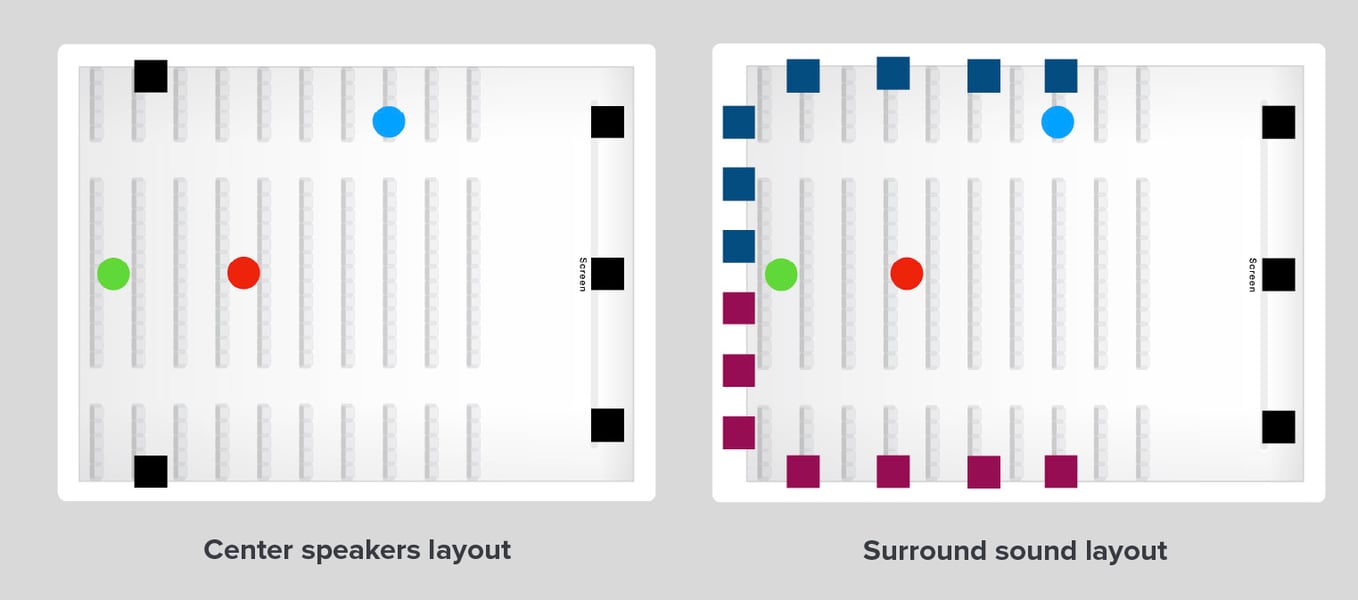 What is Channel-based Audio?