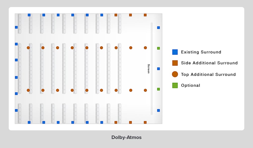 What is Object-based Audio?