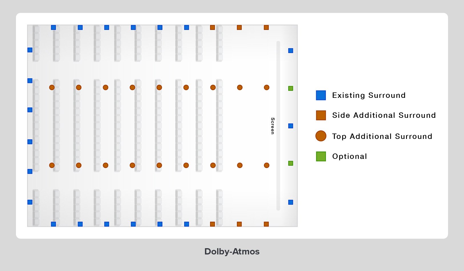What is Object-based Audio?