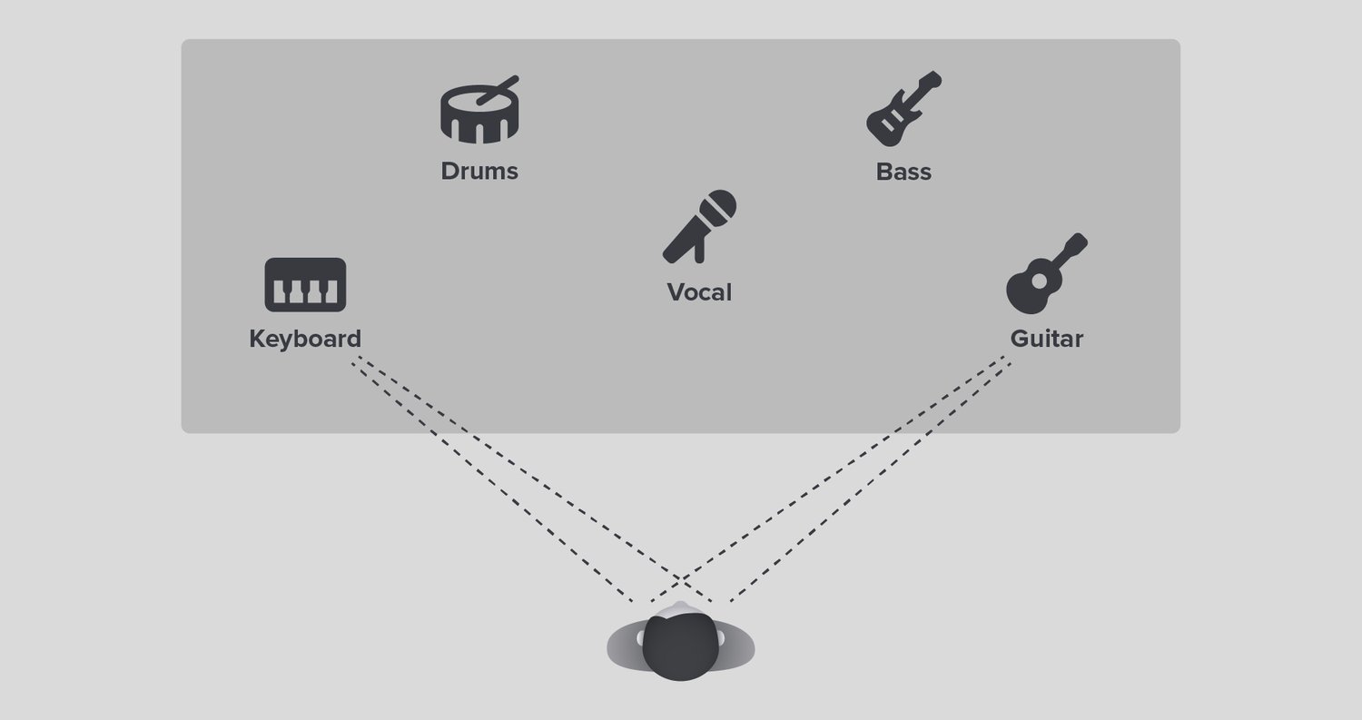Why Using Motion in Audio & Music Matters | Sound Particles Talks #1